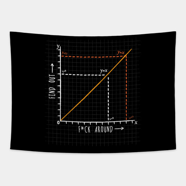 Fuck Around and Find Out Funny Meme Graph FAFO - Fuck Around And Find ...