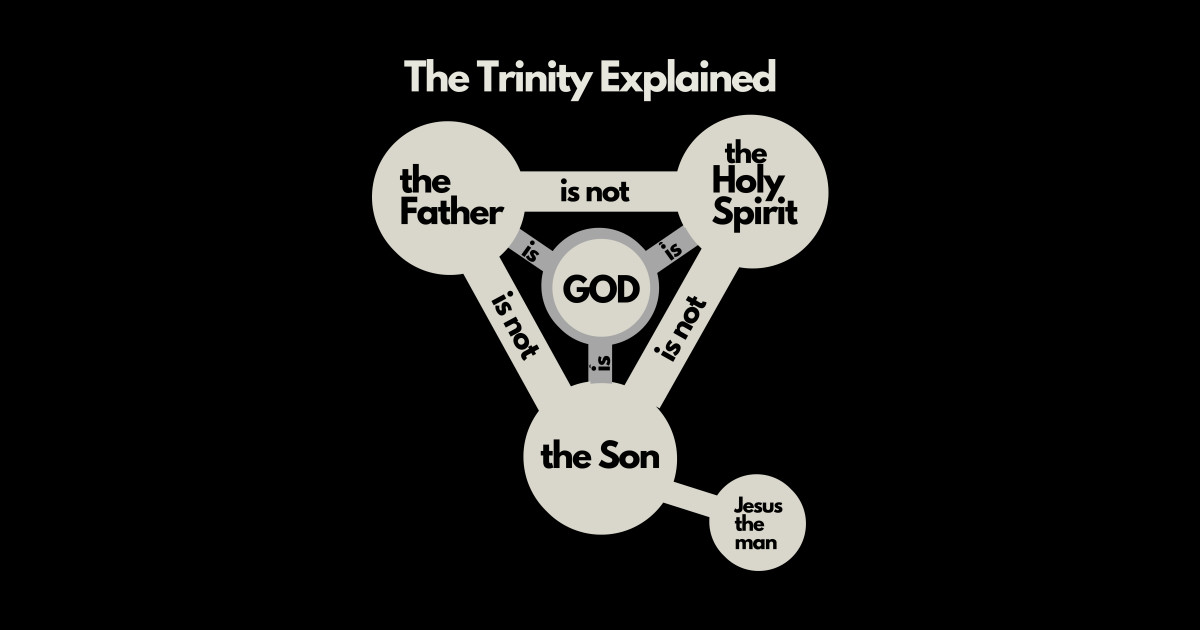 The Trinity explained, white graphic black Text - Christian Teeshirts ...