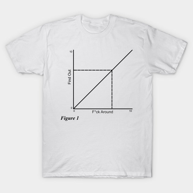 F*ck around find out graph - Fafo - T-Shirt | TeePublic