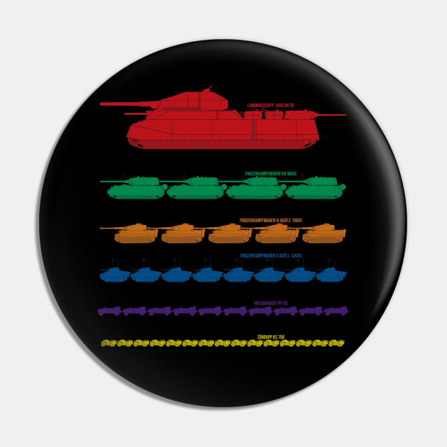 Comparison of German WW2 tank sizes. Color version - German Tank Ww2 ...