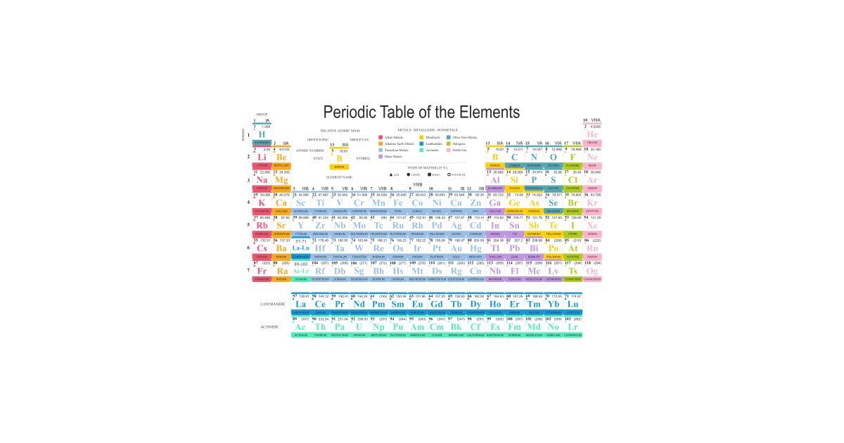 The Periodic Table of the Elements W - Periodic Table Of Elements - T ...