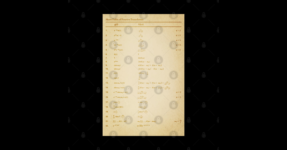 Fourier Transform - Fourier Transform - Sticker | TeePublic