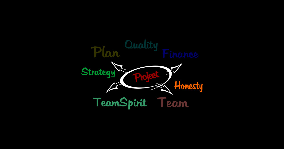 planning strategy - Planning Strategy - Sticker | TeePublic