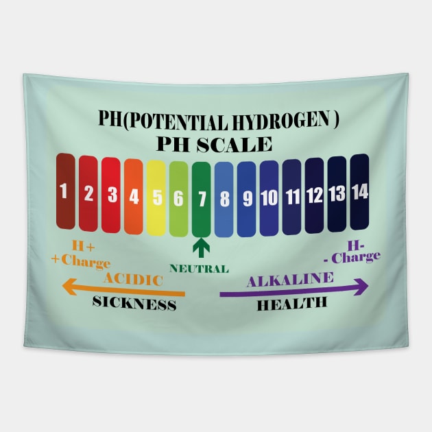 Potential hydrogen PH scale chart for chemistry and chemical students ...