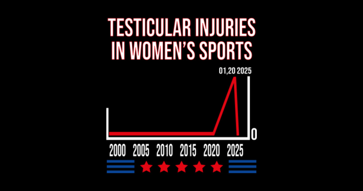 Testicular Injuries In Women’s Sports - Testicular Injuries In Womens ...