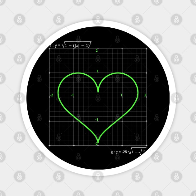Cartesian plane with heart chart - Math - Magnet | TeePublic