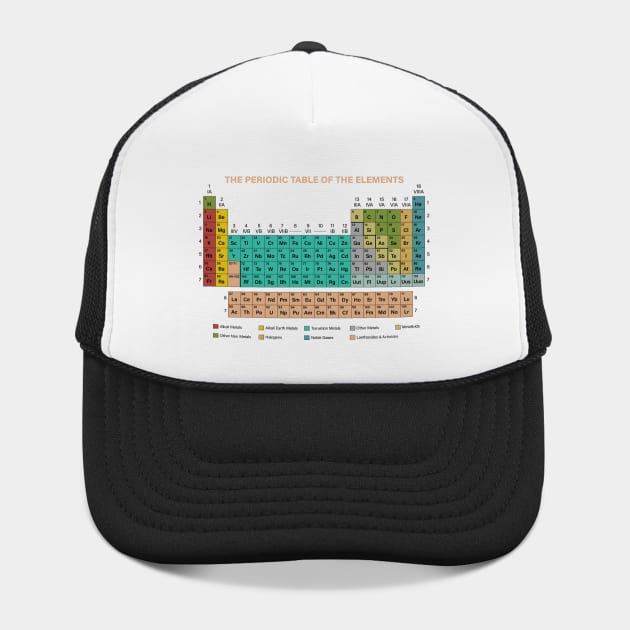 The Periodic Table Of The Elements - Vintage - Hat | TeePublic