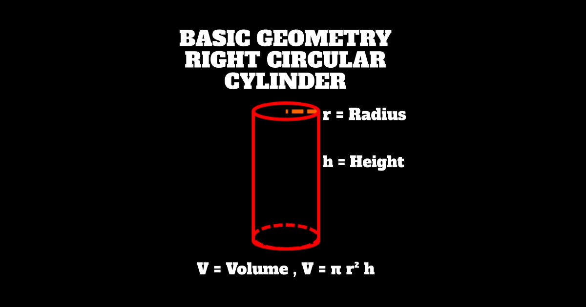 Basic Geometry - Right Circular Cylinder - Educational - Posters and ...