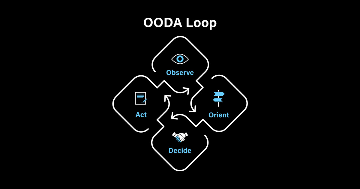 OODA Loop - Ooda Loop - Posters and Art Prints | TeePublic