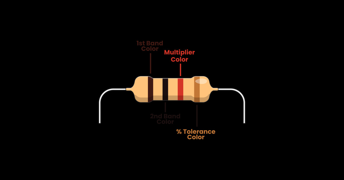Resistor Color Structure - Resistor - Sticker | TeePublic