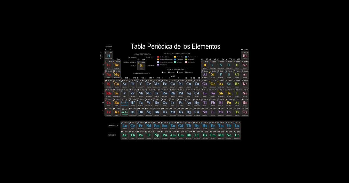 The Periodic Table in Spanish - Periodic Table Of Elements - Posters ...