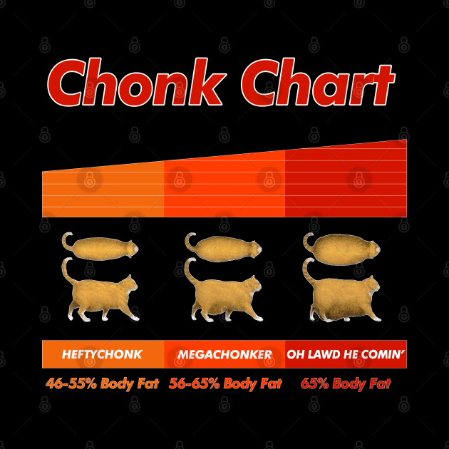 Fat Cat Meme Chonk Chart / Funny Pet Lover Gift - Cat Lover Gifts - Pin ...