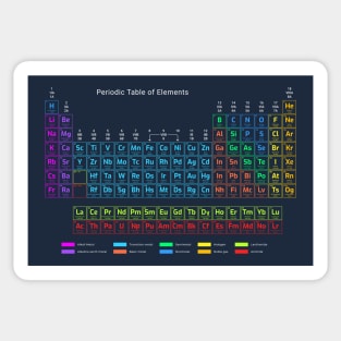 Strasbourg Periodic Table Of Elements Stickers for Sale | TeePublic