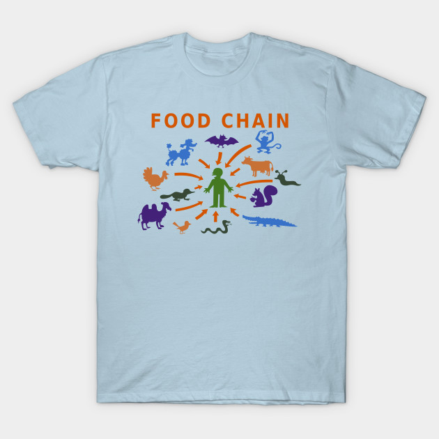 Food chain - Simpsons - T-Shirt | TeePublic