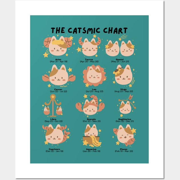 The Catsmic Chart, cute cat zodiac signs chart - Zodiac Signs - Posters ...