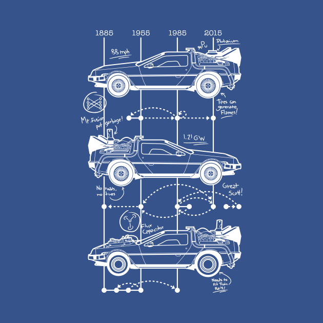 Time Machine Schematics - Delorean - T-Shirt | TeePublic