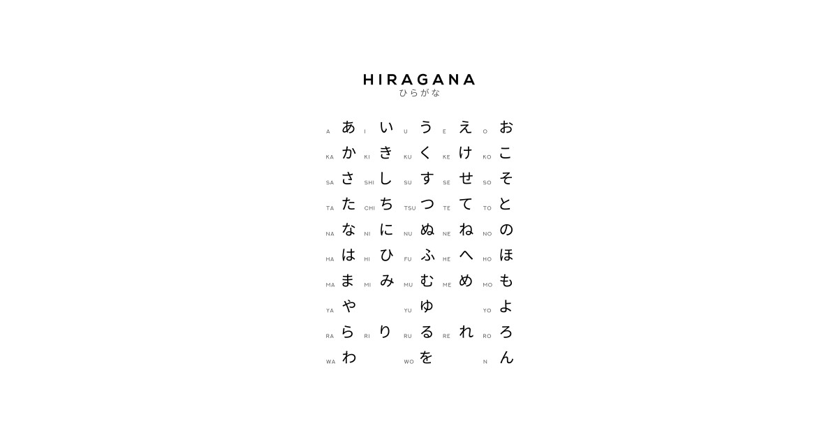 Hiragana Chart - Japanese Alphabet Learning Chart - White - Hiragana ...