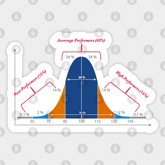 Normal Distribution Curve - Statistics - Sticker | TeePublic