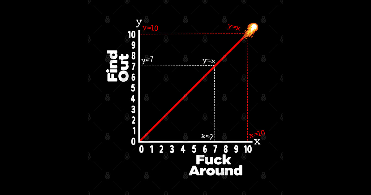 Fuck Around Find Out Graph Chart - Fuck Around And Find Out - Sticker ...