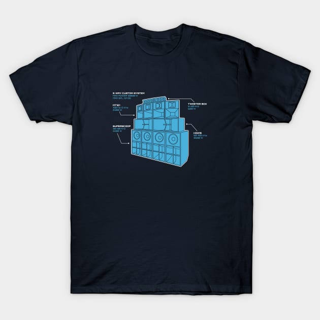Sound System Diagram - Sound System - T-Shirt | TeePublic