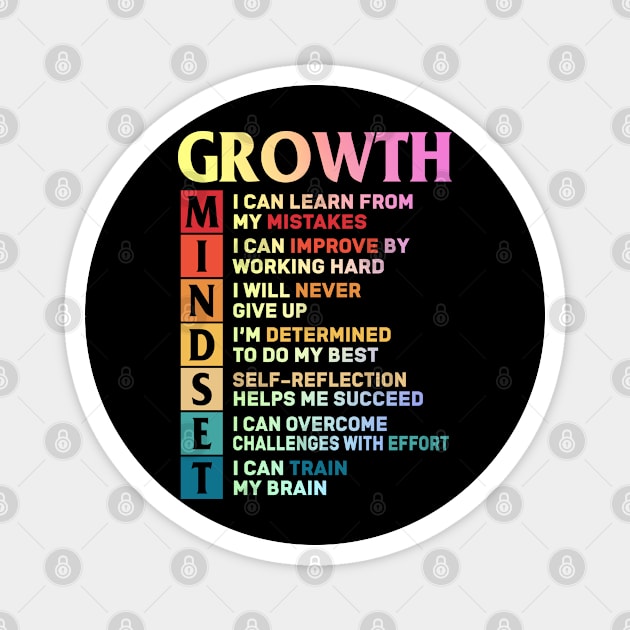Growth Mindset Definition - Motivational Quote - Growth Mindset ...