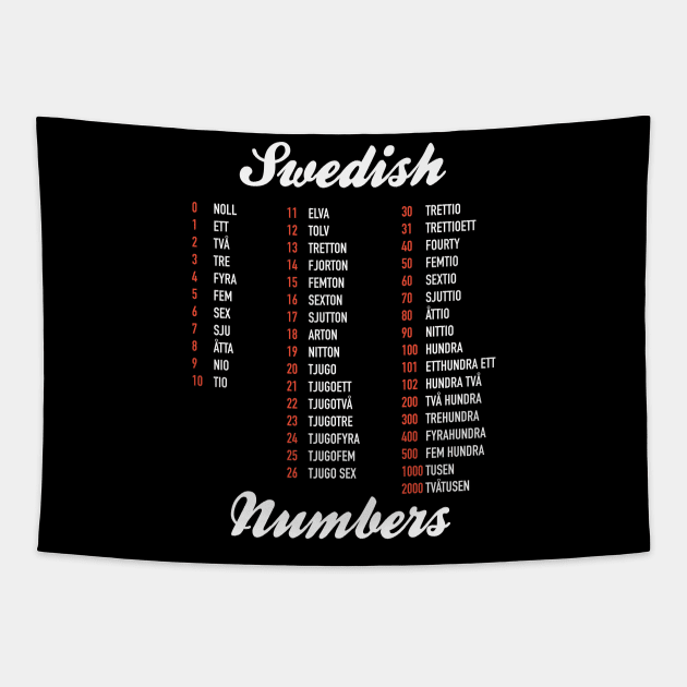 Swedish Numbers - Swedish Language Cheatsheet - Swedish - Tapestry ...