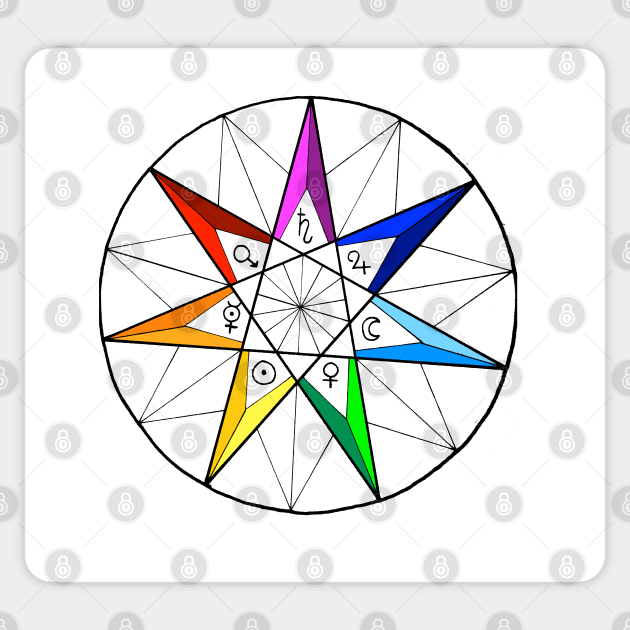 Seven Pointed Star with Classical Planets and Chakra Colors - Chakras ...