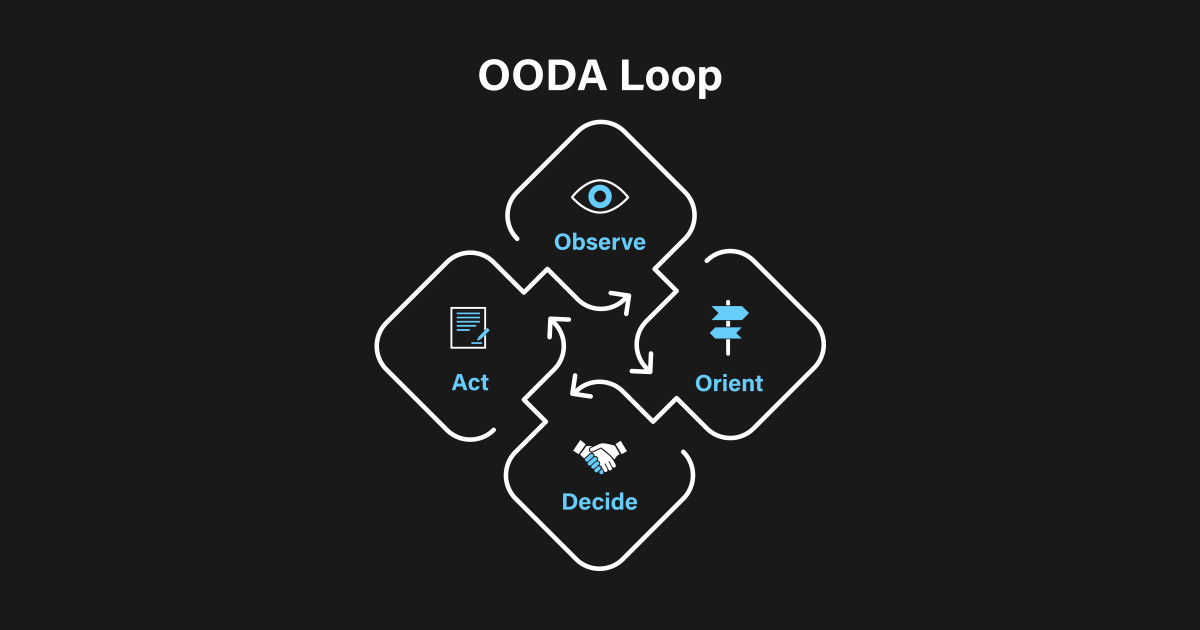 OODA Loop - Ooda Loop - T-Shirt | TeePublic