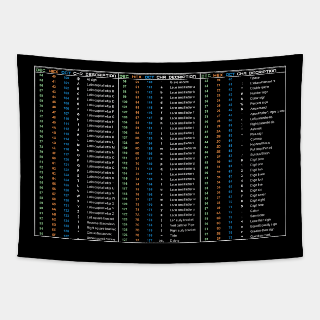 Hacker ASCII Table - Chart - W - Ascii Table - Tapestry | TeePublic Hacker ASCII Table - Chart - W - Ascii Table - Tapestry | TeePublic