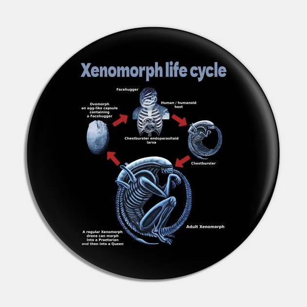 Xenomorph life cycle - Xenomorph - Pin | TeePublic