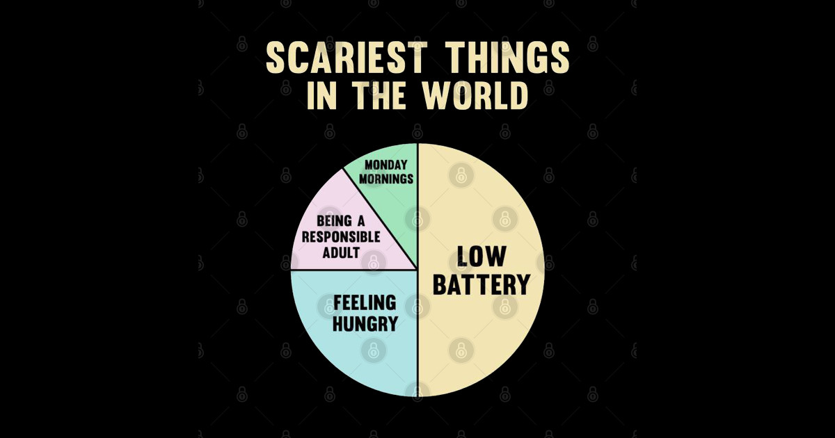 Scariest Things In The World Scariest Things In The World Posters scariest-things-in-the-world-scariest-things-in-the-world-posters
