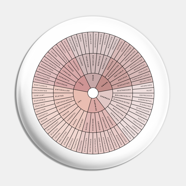 Wheel of Emotions + Feelings | British English | Junto - Feelings Wheel ...