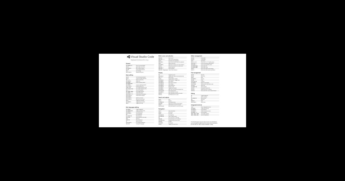 Visual Studio Code Shortcuts (Linux) - Cheat Sheet - Mug | TeePublic
