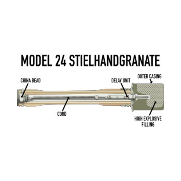 German WW2 24 Stick Hand Grenade Diagram Infographic Gifts - German Ww2 ...