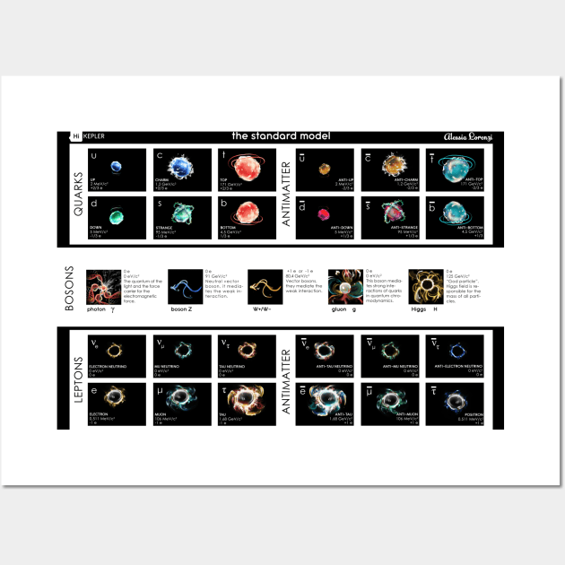 The standard model of elementary particles - Physics - Posters and Art ...