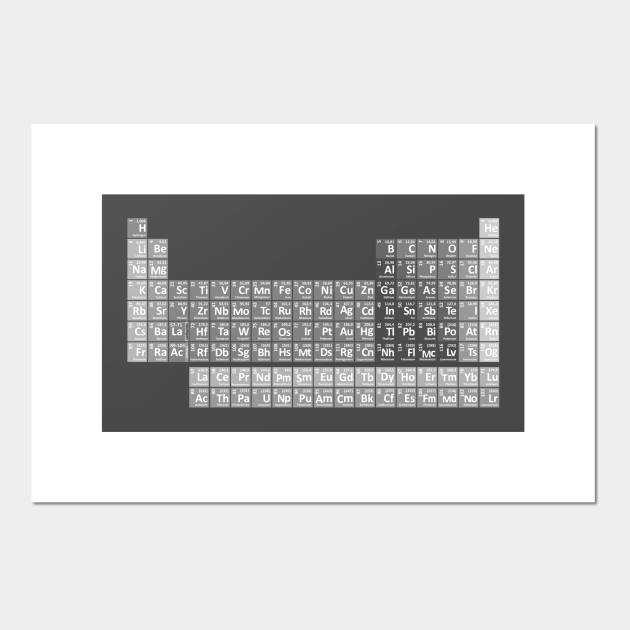 Periodic Table of the Elements - Periodic Table - Posters and Art ...