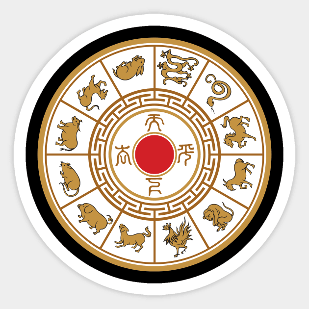 Zodiac astrology - Zodiac Signs - Sticker | TeePublic