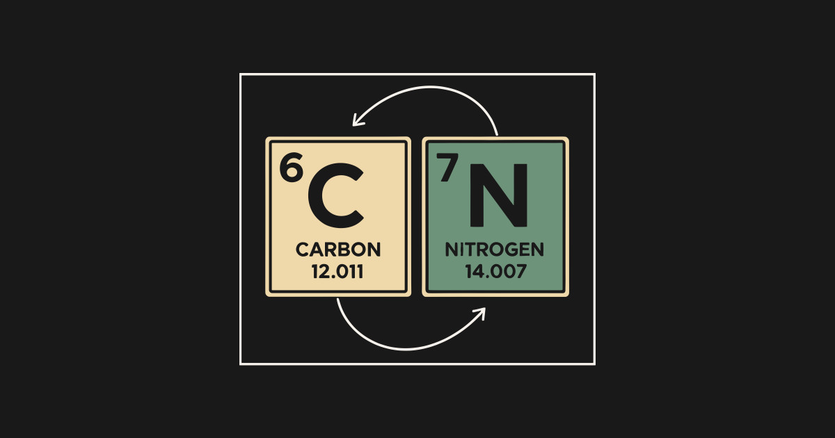 Carbon Nitrogen 67 Meme Funny Teacher Science Periodic Table Retro - 67 ...