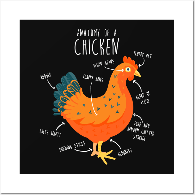 Anatomy of a Chicken - Chicken - Posters and Art Prints | TeePublic