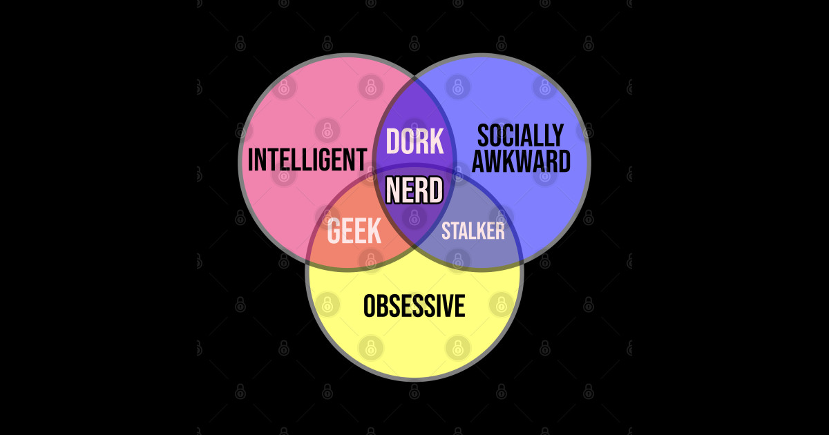 Venn Diagram - Nerd - Geek - Dork - Stalker - Venn Diagram - Sticker | TeePublic