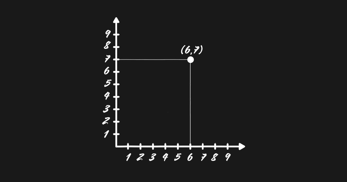 Six Seven 6 7 Coordinate Grid Plot Graph Plane - Coordinate Grid Plot ...