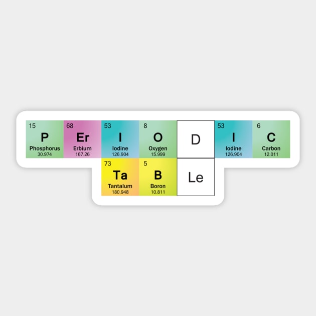 Periodic Table Spelled With Element Symbols - Periodic Table - Sticker ...