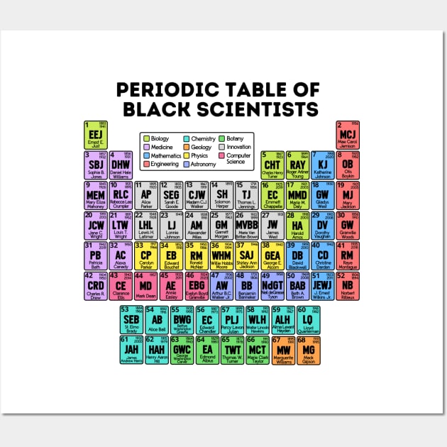 Periodic Table of Black Scientists (Light) - Chem Thug - Posters and ...