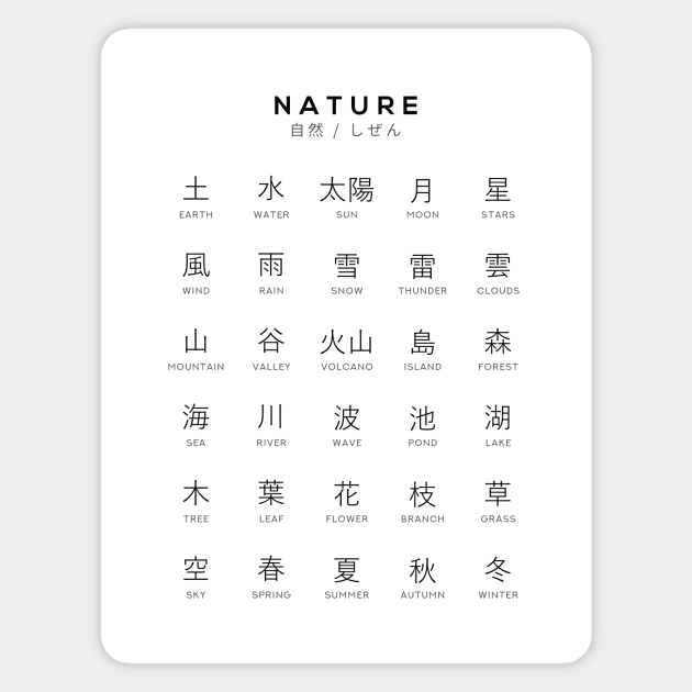 Japanese Nature Chart - Nature Kanji Learning Chart - White - Japan ...