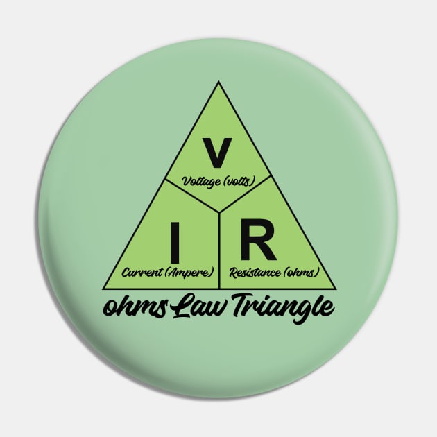 Electrical ohms Law Triangle Formula Chart For Electrical Engineering ...