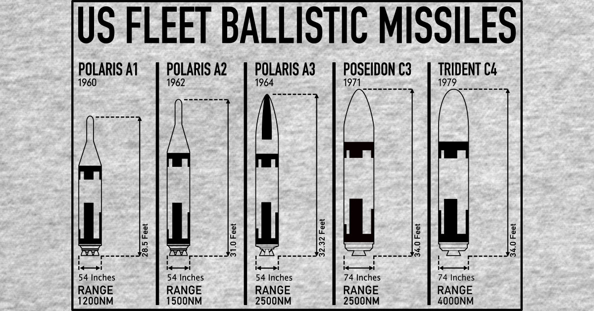 Retro US Fleet Ballistic Missile Nuclear Warhead Infographic Diagrams ...