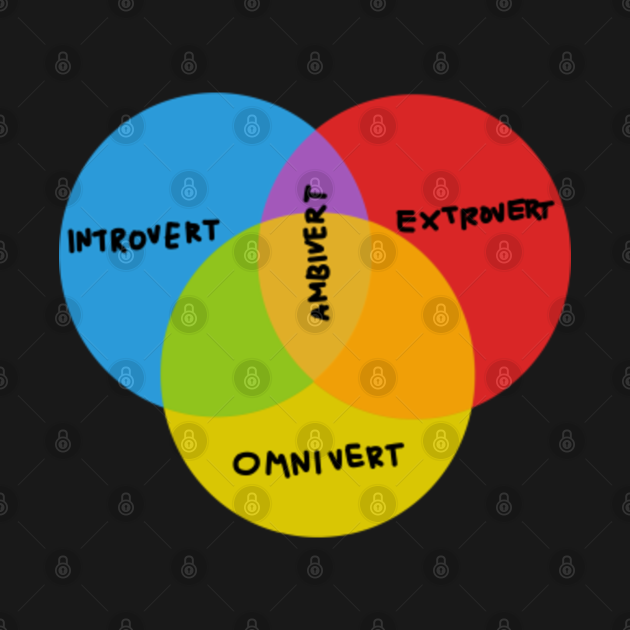 VENN INTROVERT EXTROVERT AMBIVERT OMNIVERT - Introvert - Onesie | TeePublic VENN INTROVERT EXTROVERT AMBIVERT OMNIVERT - Introvert - Onesie | TeePublic
