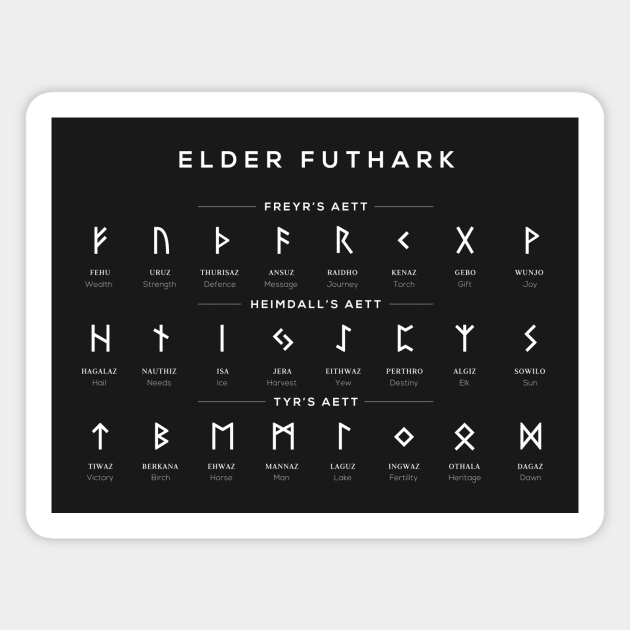 Elder Futhark Runes Alphabet Chart - Black - Runes - Magnet | TeePublic