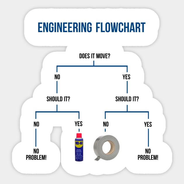 engineering flow chart funny