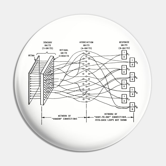 Mind Control Schematic from Dystopomart Survivorium - Mind Control ...